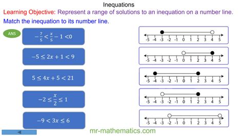 Solving Inequalities Using A Number Line Mr