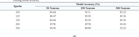 table 1 from a deep learning model implementation based on rssi