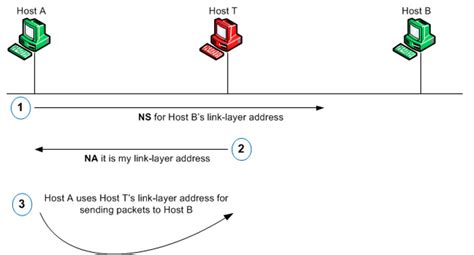 Free IPv Exam Prepare For IPv Test Questions