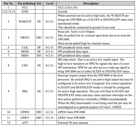 Uwb3000f27 18km Bi Directional Uwb Ranging Module From Nicerf On Tindie