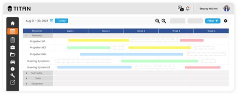 Test Scheduling Software For Resource Management