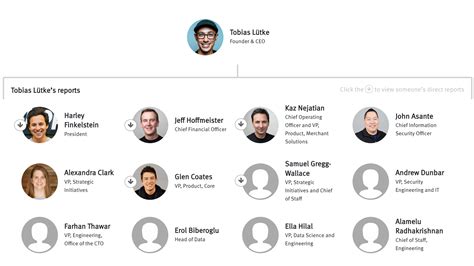 Shopify Org Chart And Company Structure Hierarchy — The Information