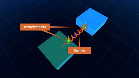 ⚙️ Roblox Physics Constraints Explained Hinges Springs And More