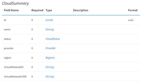 Couchbase Cloud New Features Now Available Public Api Improved Import
