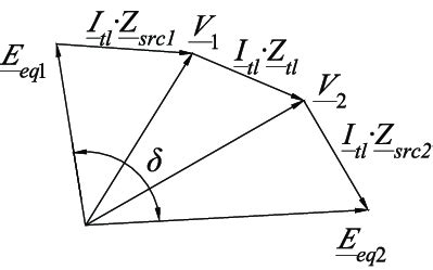 Equivalent Phasor Diagram Constructed From Computed Equivalent System Download Scientific