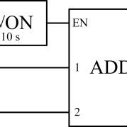 Function Block Diagram Example Of An Addition On Analog Inputs AI Download Scientific