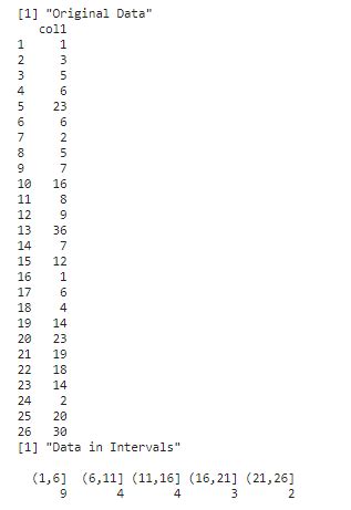 Frequency Table With Intervals In R GeeksforGeeks