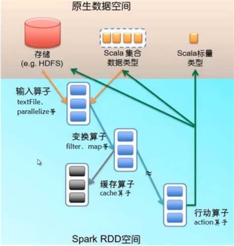Spark创建rdd的方式有哪些 云计算 亿速云