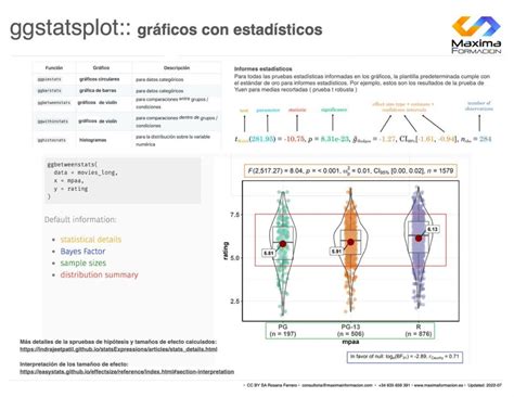 Gregory Martínez On Linkedin Ggplot2 Based Plots With Statistical Details