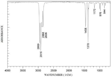Fourier Transform Infrared Spectroscopy Ftir Raman 55 Off