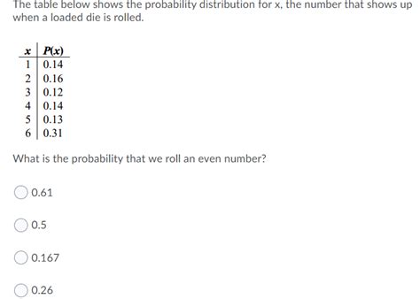 Solved The Table Below Shows The Probability Distribution Chegg