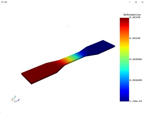Static Structural Analysis And Optimization Using 3d Field Rom — Pytwin