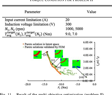 Figure 11 From Fast Topology Optimization For Pm Motors Using