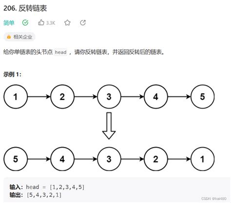 反转链表and分组翻转 Csdn博客