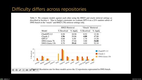 Swe Bench Can Language Models Resolve Real World Github Issues