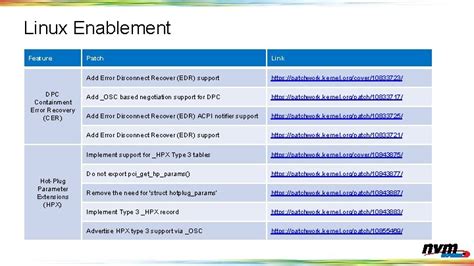 Architected For Performance PCIe HotPlug And Error Handling