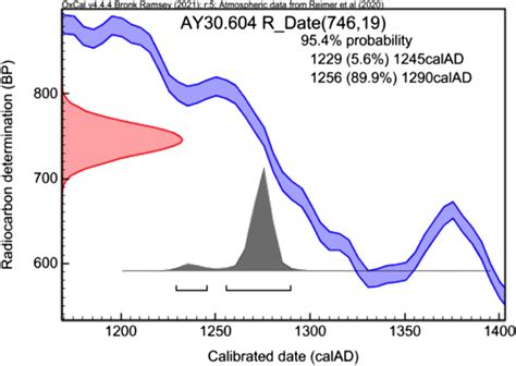 Oxcal Calibration Curve For The Radiocarbon Data For Sk604 The