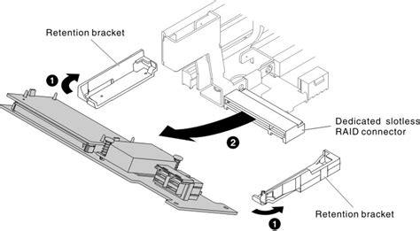 Removing The Dedicated Slotless Raid Controller Hx Series Type 5462
