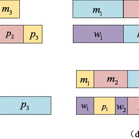 The Diagram Of Delay Under Different Scenarios Download Scientific Diagram