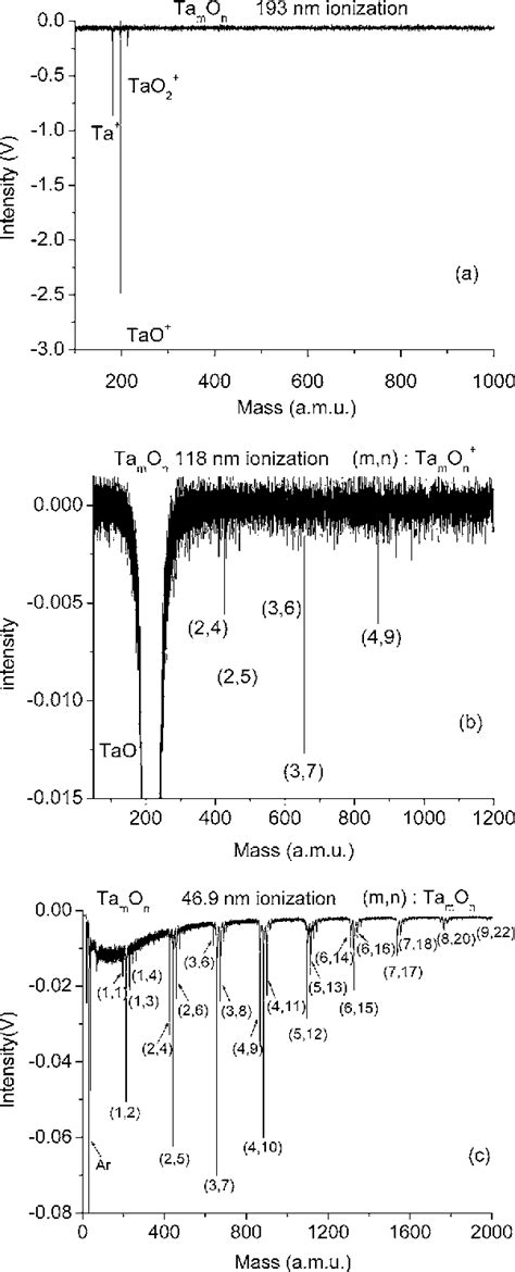 Figure 2 From Formation And Distribution Of Neutral Vanadium Niobium And Tantalum Oxide