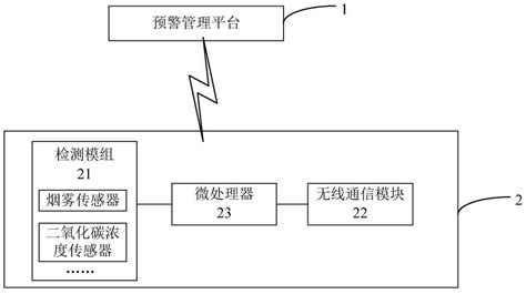 Forest Grassland Fire Early Warning System And Method Based On Pnn