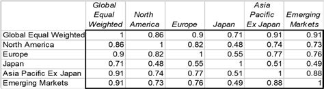 Does Mean Variance Optimization Help With Risk Management Sterling