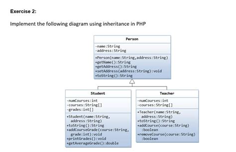 Solved Exercise 2 Implement The Following Diagram Using Chegg Com