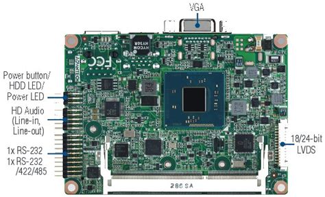Pico ITX SBC Runs Linux On Bay Trail Expands Modularly