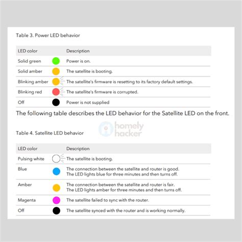 Orbi Satellite Colors What The Lights Mean Fix It Fast