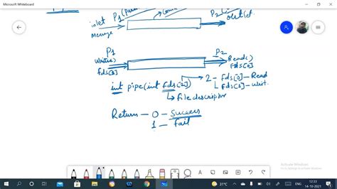 Inter Process Communication Ipc Pipes Youtube