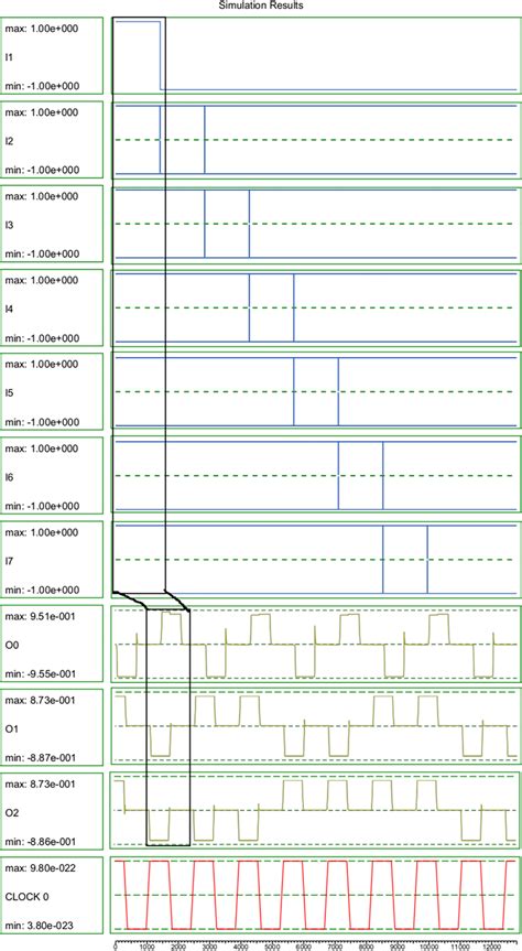 Qca Cell‐based 8‐to‐3 Encoder Circuit Inputoutput Waveform Using