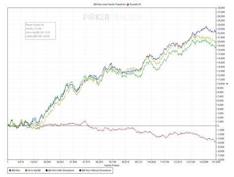 Dynamic Sizing Benchmarks Gto Wizard