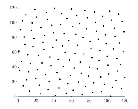 optimised latin hypercube sampling plan · latinhypercubesampling jl
