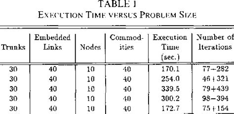 Table 1 From Topology Design And Bandwidth Allocation In Atm Nets