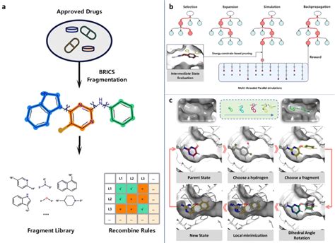 Chem Sci｜灵活的强化学习框架用于基于结构的从头药物设计 智源社区