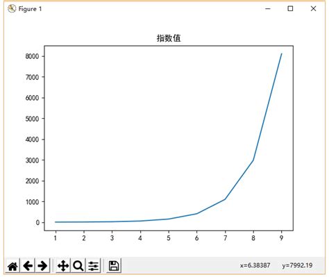 matplotlib設置限制 matplotlib教學