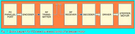 Pc Based Wireless Stepper Motor Control Circuit Top Circuits
