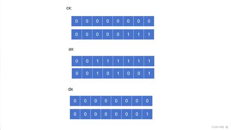 汇编语言 Div指令溢出问题8086的div指令 Csdn博客