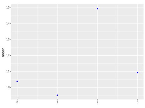 Week 03 Graphing And Aggregating — Math 131 Introduction To Python