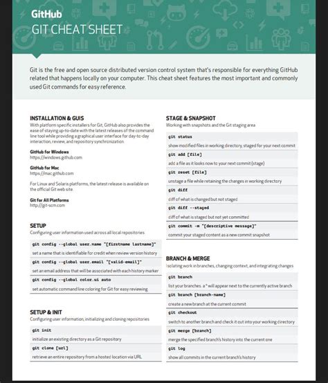 Ayushi Gaur On Linkedin Git Versioncontrol Developertips
