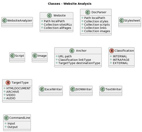 GitHub Jcarey Website Design Analysis