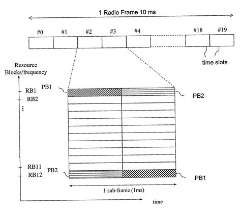 Radio Detection Patented Technology Retrieval Search Results Eureka Patsnap