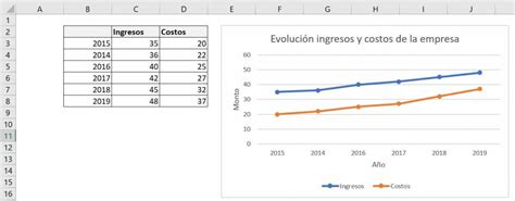Gráfico de líneas en Excel Muestra tu información