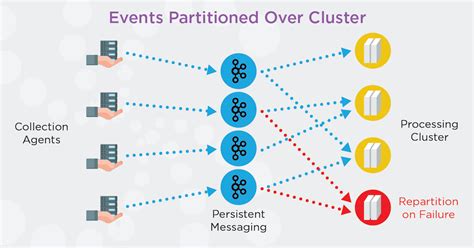 What Is A Data Pipeline And 7 Must Have Features Of Modern Data Pipelines Striim