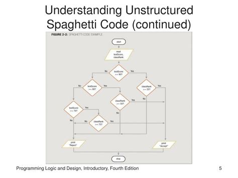 Ppt Programming Logic And Design Fourth Edition Introductory Powerpoint Presentation Id36074