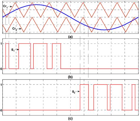 Spwm With Two Carriers For A Three Level Inverter Download Scientific