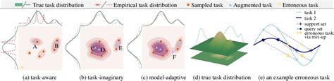 Figure 1 From Learning To Generate Imaginary Tasks For Improving Generalization In Meta Learning