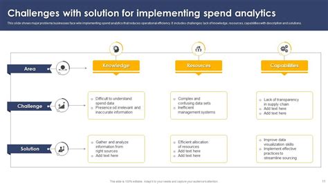 Spend Analytics Powerpoint Ppt Template Bundles PPT Example