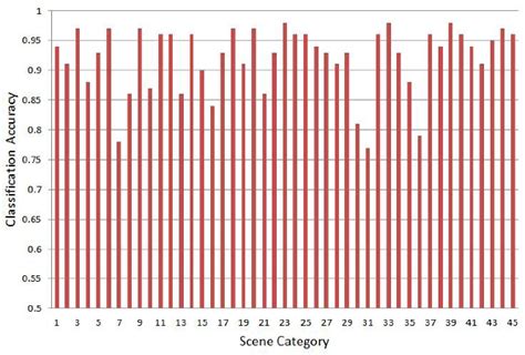 Figure 11 From A Deep Semantic Alignment Network For The Cross Modal Image Text Retrieval In