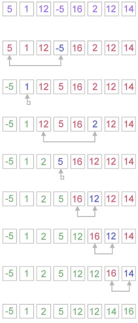 Memahami Algoritma Selection Sort Afandi Blog Travelling And